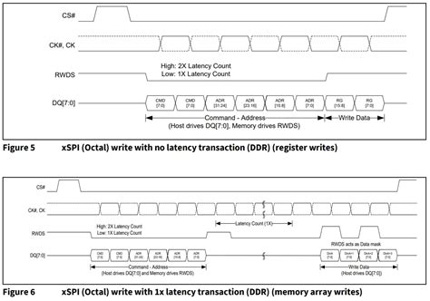 Infineon An226576 Hyperbus 8 Bit Wide Serial Self Refresh Dram Device