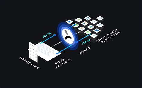 Erp Api Integration Definition Examples Tools And More