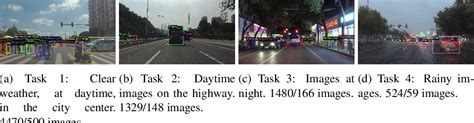 Figure 1 From Re Examining Distillation For Continual Object Detection Semantic Scholar