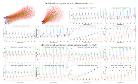 A Fast And Robust Rotation Search And Point Cloud Registration Method