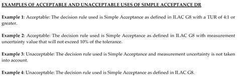 Simple Acceptance Decision Rule Examples Isobudgets