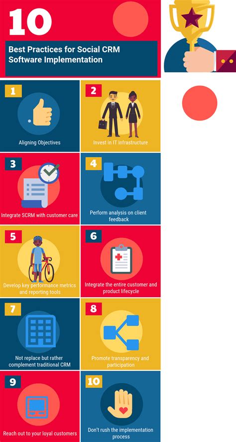 Best Practices For Social CRM Software Implementation In Reviews Features Pricing