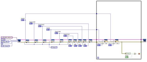 Labview Arduino Mega 1280 Pololu Vnh3sp30 Motor Driver