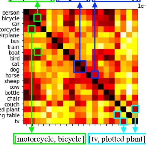 Pairwise Kl Divergence Of Attention Scores Over Memory Slots Of The Download Scientific Diagram