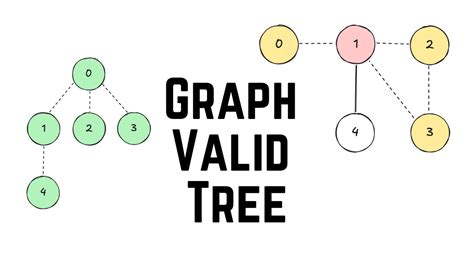 Leetcode 문제 261 Graph Valid Tree 파이썬 풀이 Youtube
