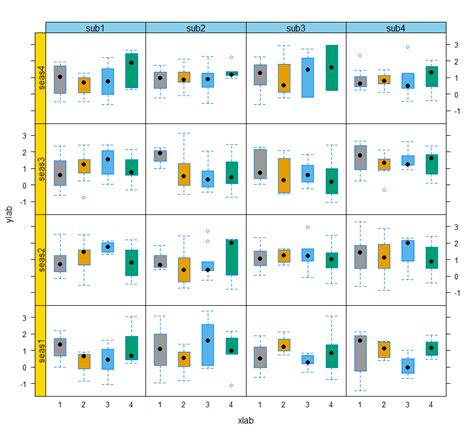 R How To Manually Colour Strips Using Function Useouterstrips In