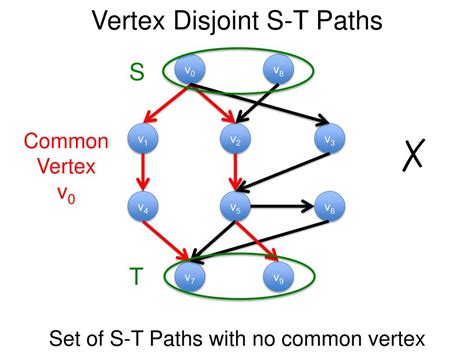 PPT Discrete Optimization Lecture 2 Part 2 PowerPoint Presentation