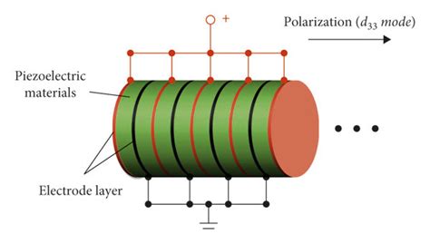 Schematic Of The Multilayer Piezoelectric Stack Download Scientific Diagram