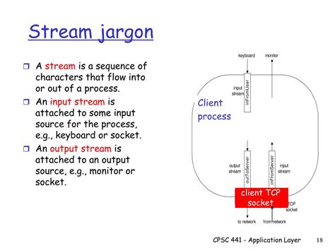 Ppt Tcp Socket Programming Powerpoint Presentation Free Download Id3106042