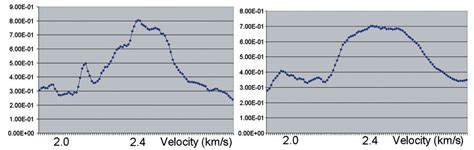 Automatic High Density Constrained Velocity Picking Cseg Recorder
