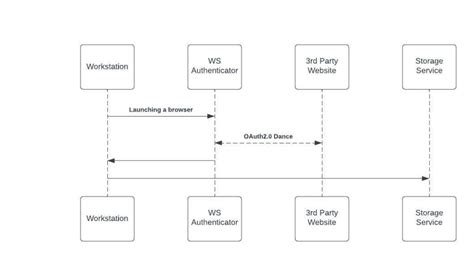 understand workstation networking walkme help center
