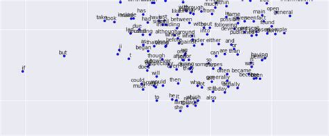 Tensorflow Word2vec Get Nearest Words Stack Overflow