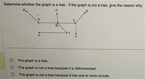 Determine Whether The Graph Is A Tree If The Graph Is Not A Tree Give