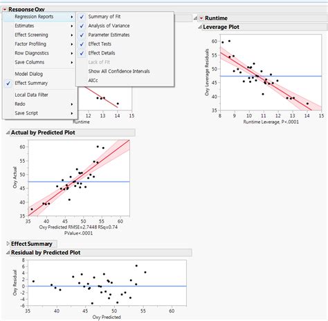 Solved Lack Of Fit Missing Jmp User Community