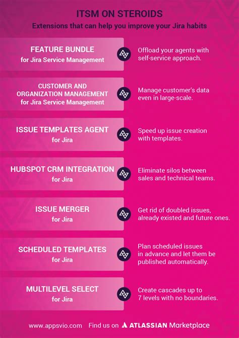Appsvio Atlassian Partner Of The Year 2023 Itsm App Solutions On Linkedin Jira