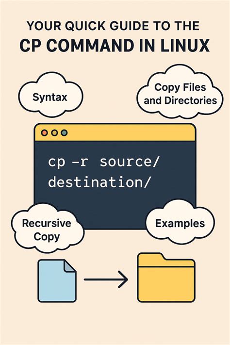 what is a linux cp command basic syntax copy files easily