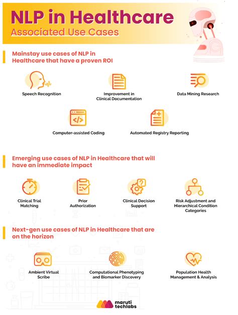 Top 12 Use Cases Of Natural Language Processing In Healthcare