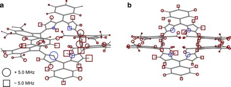 Open Shell Excited Triplet State Theoretical Hyperfine Couplings Download Scientific Diagram