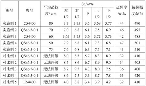 一种锡青铜铸锭的制备方法与流程