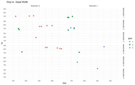 Data Visualization With Ggplot2 Cheat Sheet For R Users