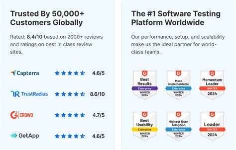 Top Performance Testing Tools In BrowserStack