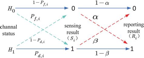 Random Byzantine Attack Model Download Scientific Diagram