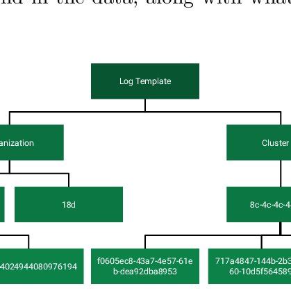 Tree Representation Of Our Mapping Structure Download Scientific Diagram