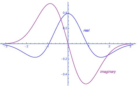 Mother Morlet Wavelet Download Scientific Diagram