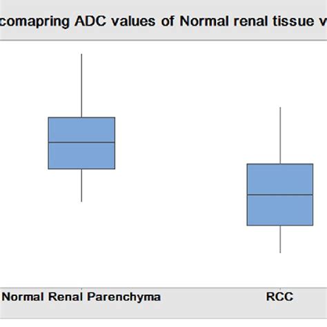 DWI And ADC Sequences Highlighting Abnormality Download Scientific Diagram