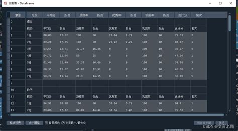以实战学习pandas使用方式：统计考生成绩统计及分布 Csdn博客