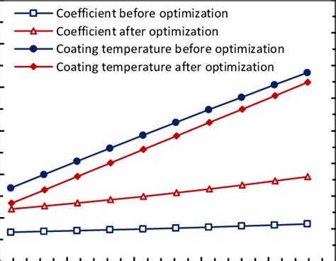 Thermal Efficiency Variation With Temperature Difference Figure 6