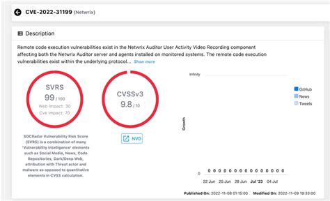 Joint Advisory Warns Of Truebot Malware Variants Infecting Us And Canadian Networks Socradar