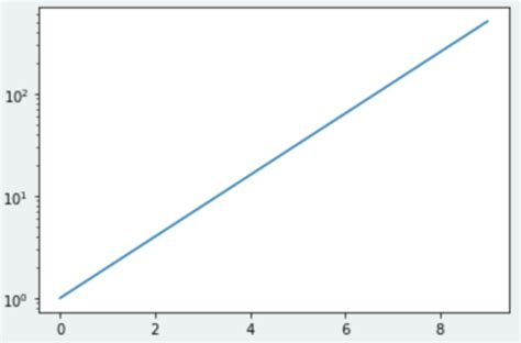 5bbb0238 Examples Flashcards Quizlet