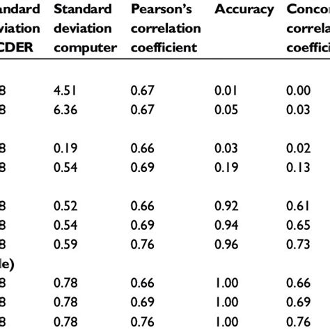 Pdf Automated Grading System For Evaluation Of Ocular Redness Associated With Dry Eye