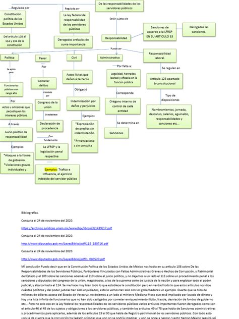 Responsabilidades De Servidores Públicos Pdf