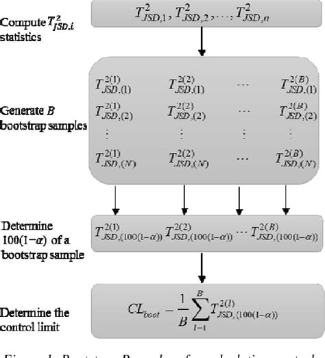 Figure 1 From Hybrid James Stein And Successive Difference Covariance Matrix Estimators Based