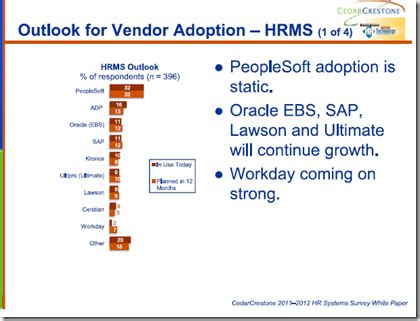 Solving The Value Equation Findings From The HR Technology Conference