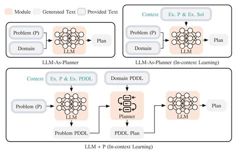 万字长文！何谓agent，为何agent？agent 长短期记忆体关注哪些方向 Csdn博客