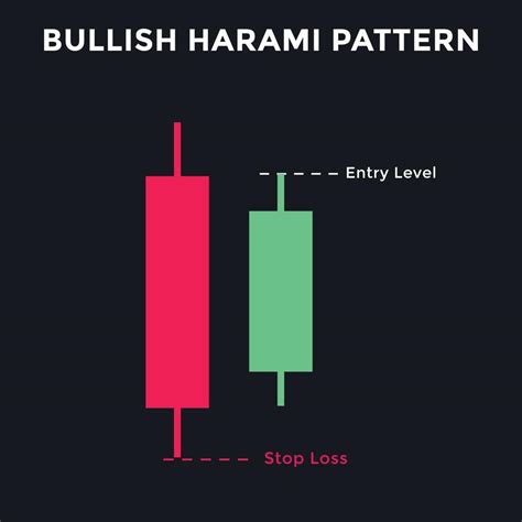 What Is A Harami Candlestick At Eric Hopkins Blog