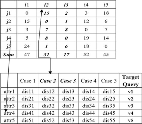 An Example Showing How A Facility Location Problem Can Be Applied To Download Scientific