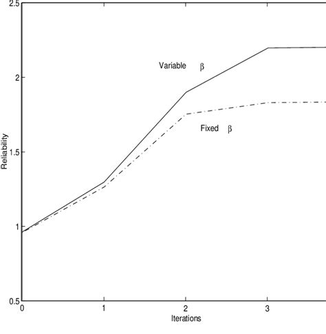 figure 2 from a decoding algorithm for turbo product codes using optimality test and amplitude