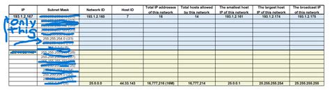 Solved Table IP Subnet Mask Network ID Host Chegg