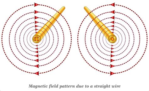 1 321 Conductor Magnetic Field Royalty Free Photos And Stock Images Shutterstock