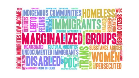 Marginalized Groups Animated Word Cloud Stock Footage Video Of