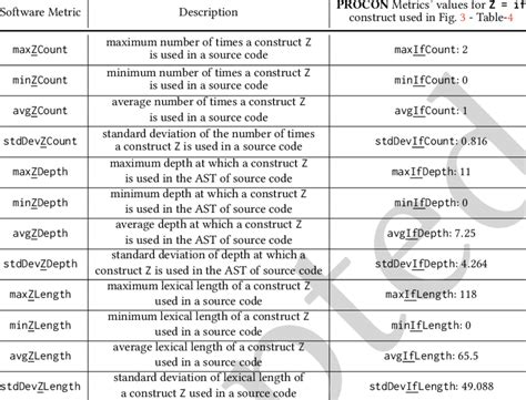 Details Of Newly Crafted Software Metrics Procon Metrics Download Scientific Diagram
