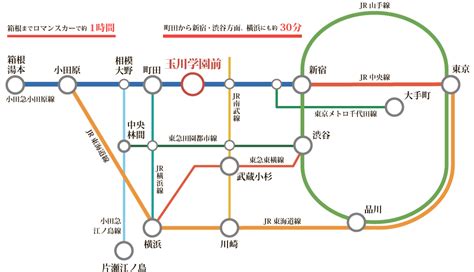 Access 千里の国 Newtown【戸建て新築分譲物件】東京都町田市