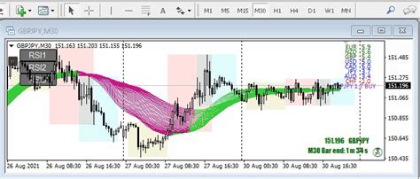 Rsi Adaptive Ema
