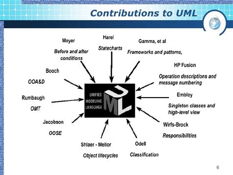 unified modeling language