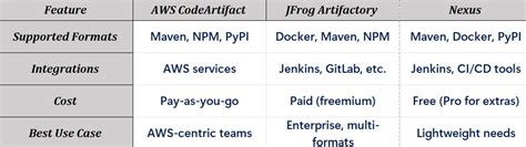 Pooyan Azadparvar On Linkedin Devops Aws Jfrog Nexus Artifactmanagement Cicd…