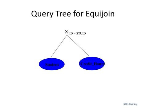 Ppt Sql Training Powerpoint Presentation Free Download Id1567937